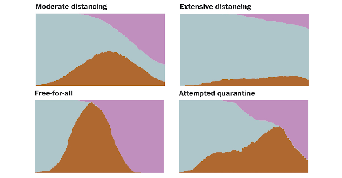 Why is social distancing so effective? - Introduction to Agent-Based ...